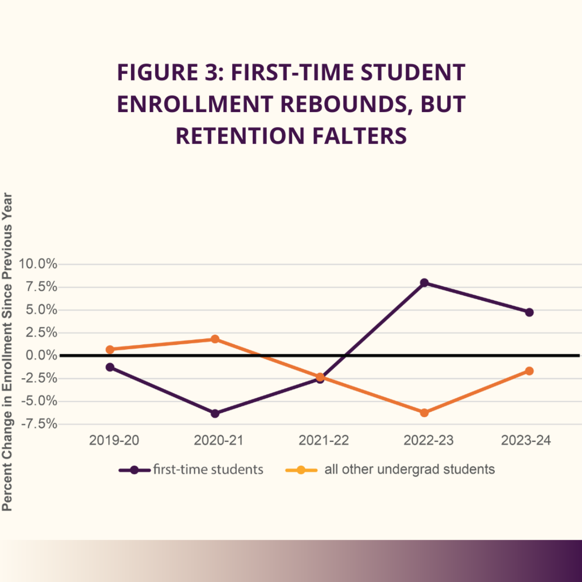 Introducing the Equity Paper: Shortchanging Students - California ...