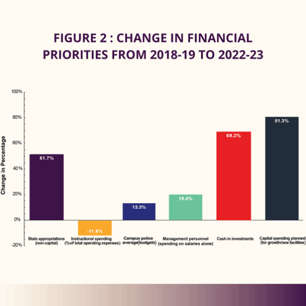 Governor Releases Budget Update, Lowers Cuts to the CSU Significantly ...